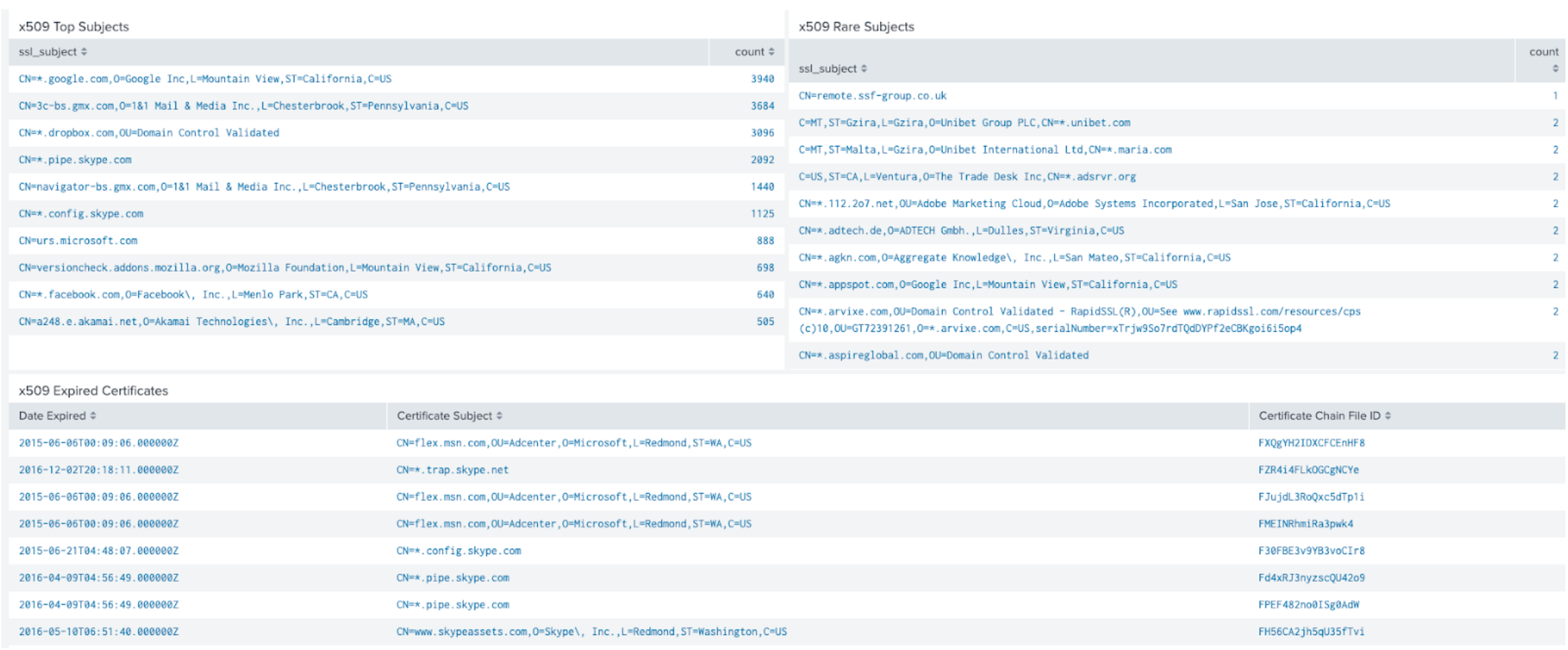 How SOCs can level up their PCAP game with Smart PCAP How SOCs can level up their PCAP game with Smart PCAP